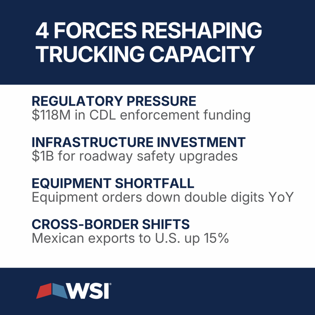 Transportation Shifts Reshaping the Freight Market in 2026